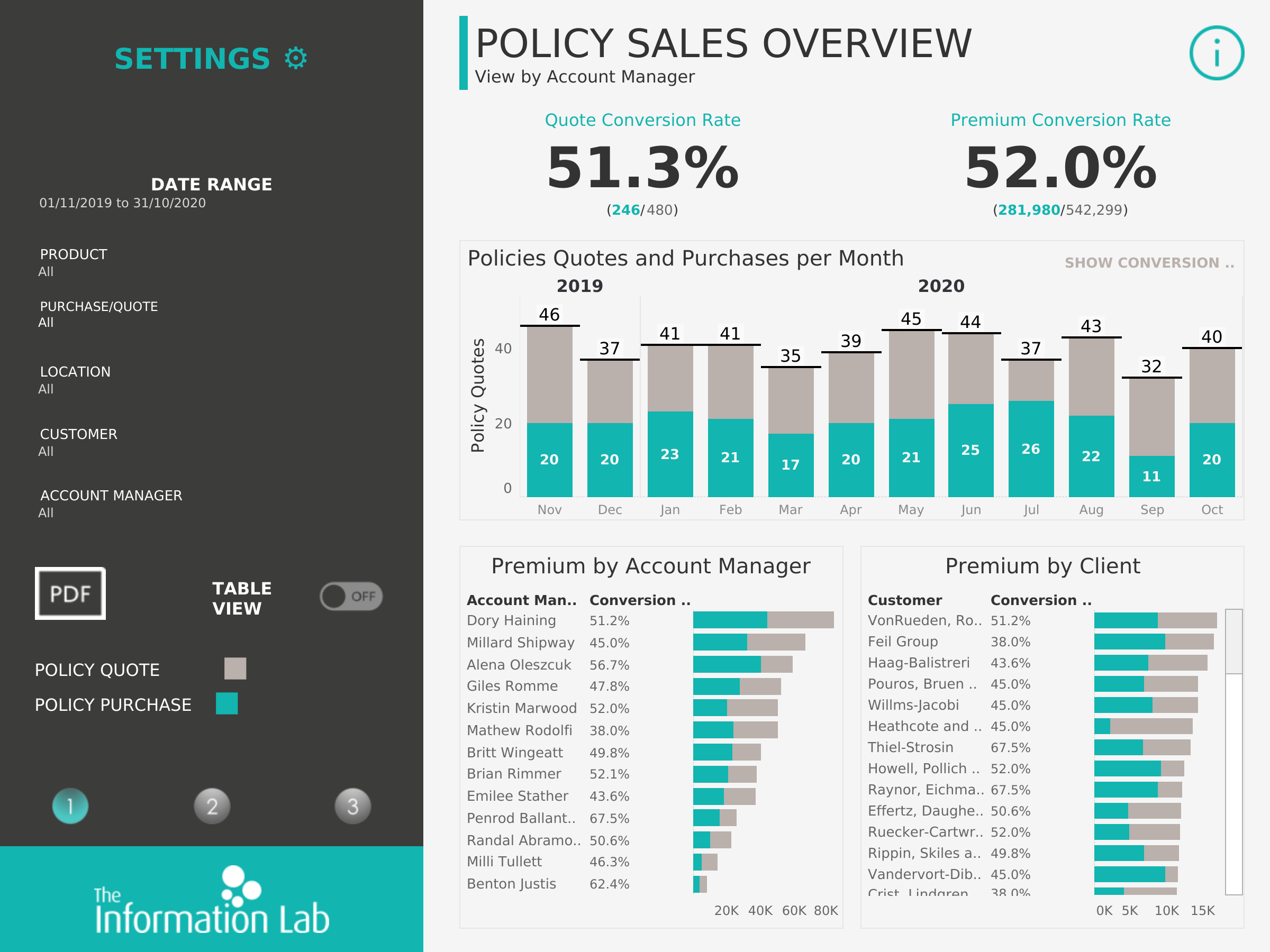 Embedding Tableau | The Information Lab UK