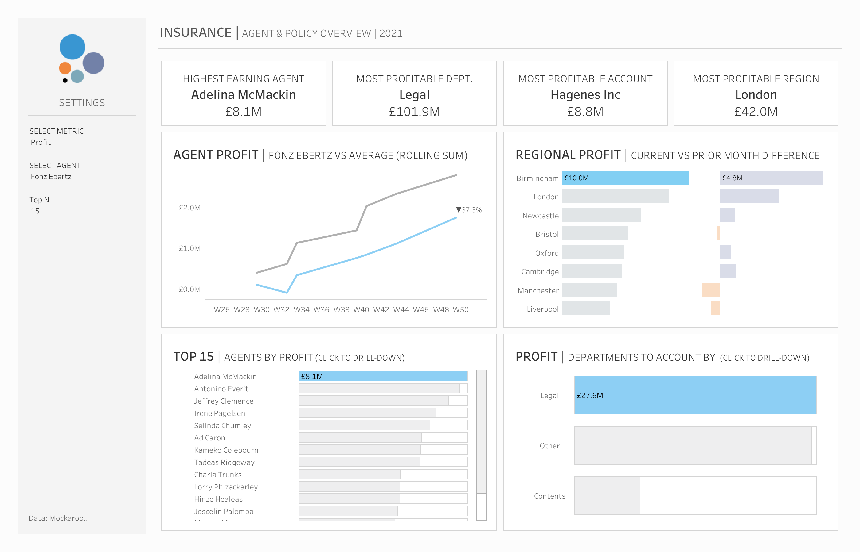 Embedding Tableau | The Information Lab UK