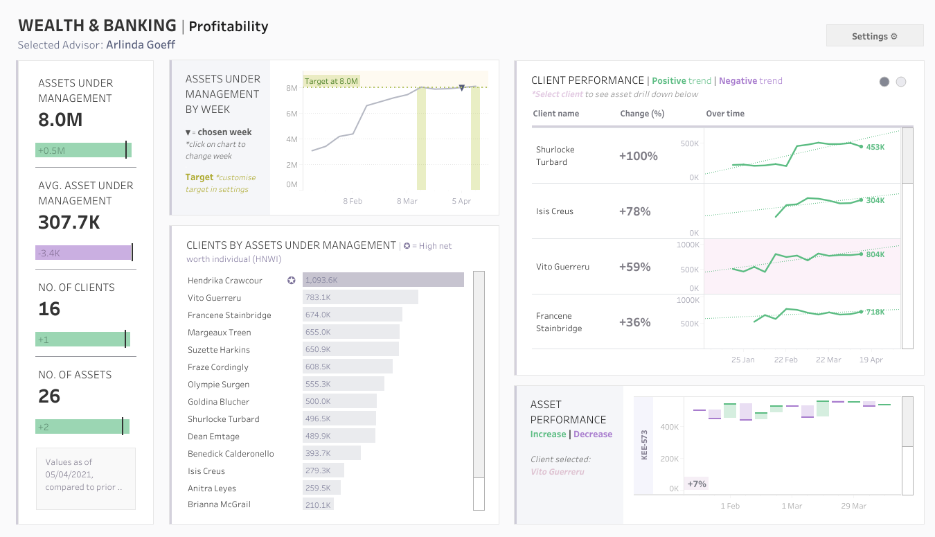 Embedding Tableau | The Information Lab UK