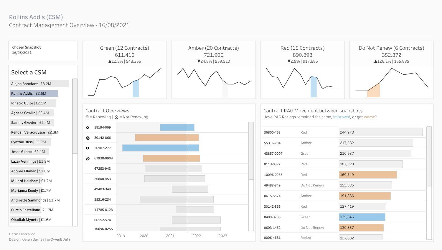 Embedding Tableau | The Information Lab UK
