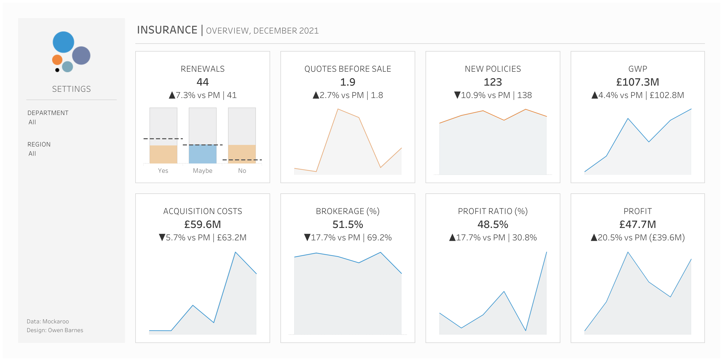 Embedding Tableau | The Information Lab UK