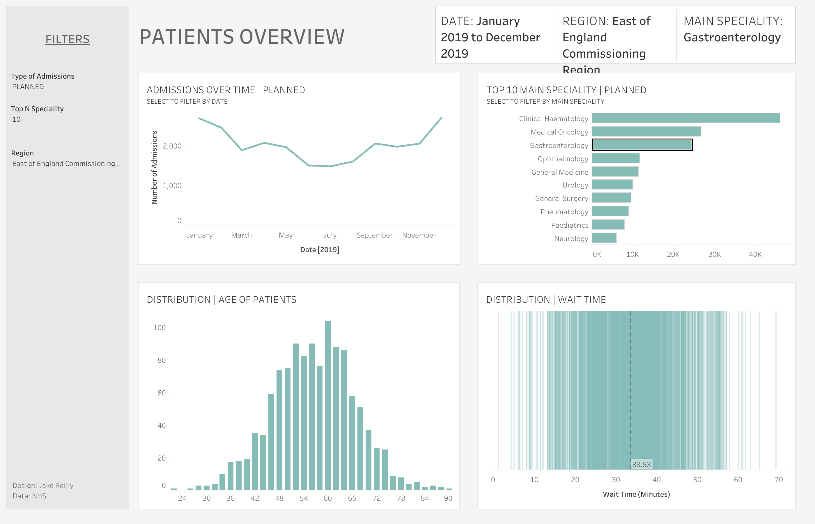 Embedding Tableau | The Information Lab UK